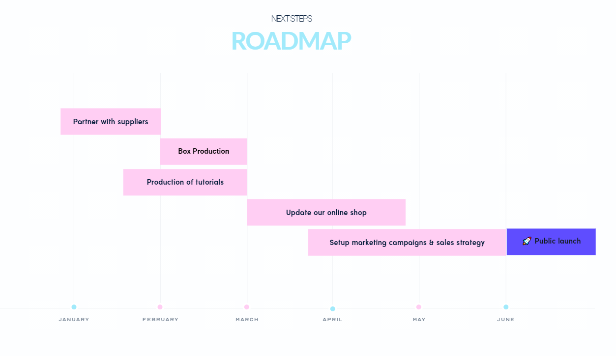 REDONE.FASHION – GROUP 9 – Design Entrepreneurship Workshop